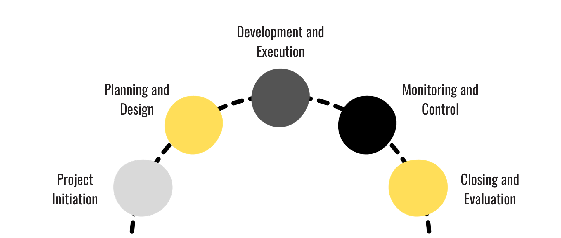 Our End-to-End Project Delivery Process - Instandart