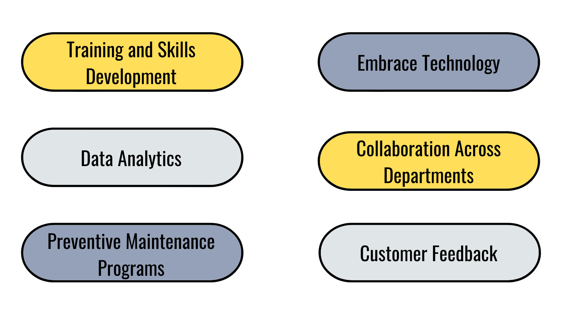 Customer Relationships with Maintenance Excellence - Instandart