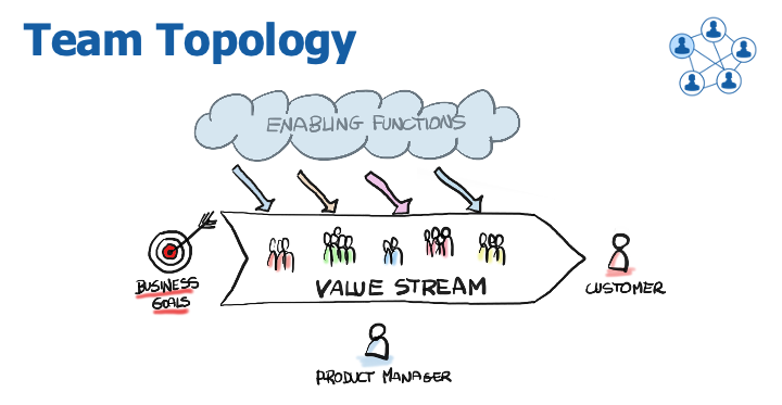 Team Topologies: DevOps Beyond Technical Excellence - Instandart