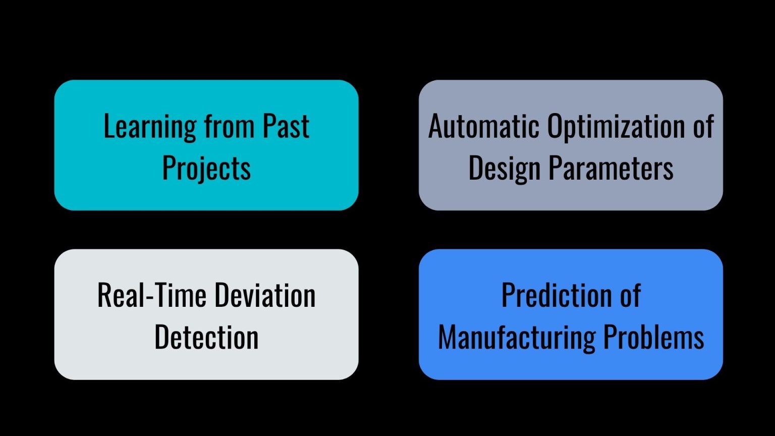 Using Machine Learning in CAD to Detect Design Flaws - Instandart