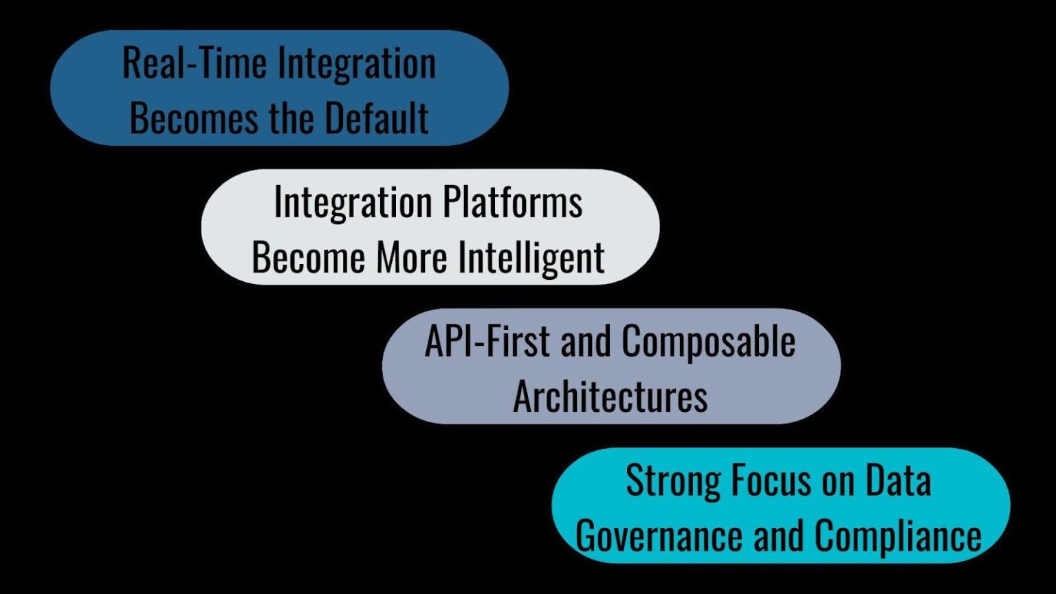 Data Integration in 2026: Eliminating Silos with Smart Connectors ...